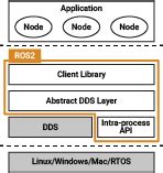 ROS 2 Network Connection And Exploration MATLAB Simulink