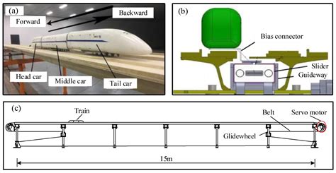 Applied Sciences Free Full Text Simulation On Unsteady Crosswind