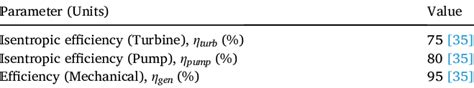 Assumed Isentropic Efficiency Values Download Scientific Diagram