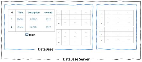 Mysql Database 본질 알아보기