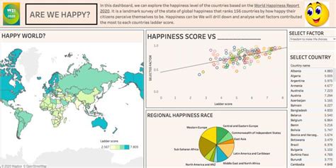 Tanisha Rao On Linkedin Tableau Tableaupublic Datavisualization Analytics Tiss Visualization