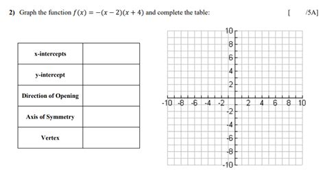 Solved 2 Graph The Function F X X2 X 4 And Complete Chegg