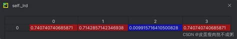局部离群因子算法异常值检测 局部离群因子算法csdn Csdn博客