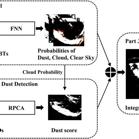 The Forward Propagation Operation Of The Feedforward Neural Network