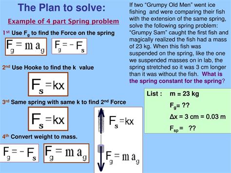PPT Spring Problems PowerPoint Presentation Free Download ID