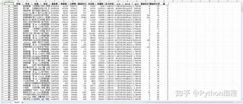 基于python 哔哩哔哩网站热门视频数据采集与可视化分析设计与实现 知乎