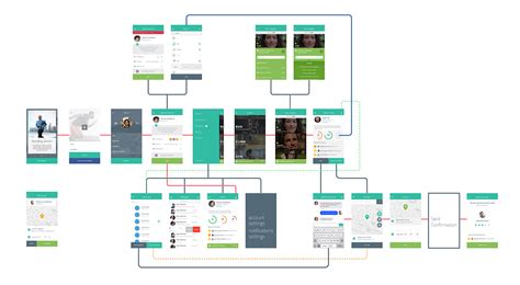 Ux Ui Goddy App On Behance
