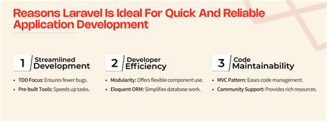 Why Tech Giants Choose Laravel For Application Development Klizos