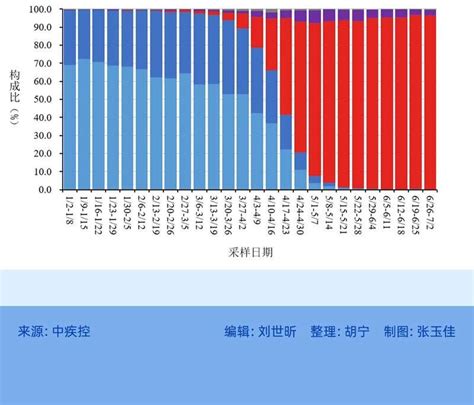 图知道｜一图详解六月全国新冠疫情变化