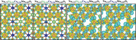 Calculated Spin Density Difference Sdd With An Isosurface Of