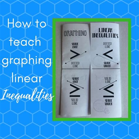 How To Teach Graphing Linear Inequalities Graphing Linear Inequalities Teaching Teaching Algebra
