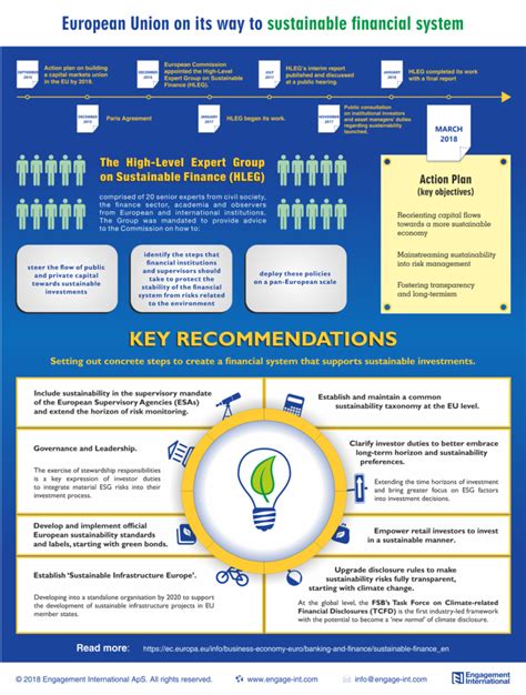 Strengthening Of Investors Fiduciary Duty By The New Eu Action Plan At