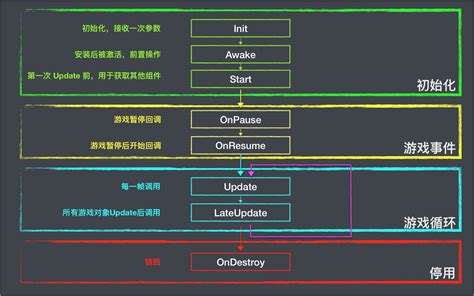 脚本组件 eva js