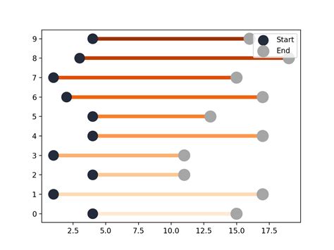 6 7 Dumbell Plot — Python Seekho