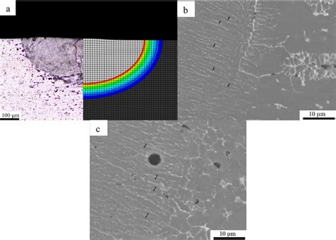A Comparison Of Experimental And Fe Simulated Melt Pool Shape For A