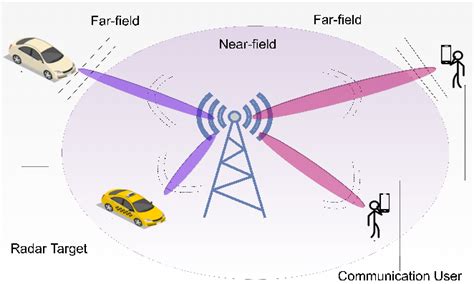 Figure 1 From Near Field Hybrid Beamforming For Terahertz Band