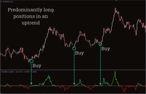 Volatility Quality Zero Line Indicator For Mt4 And Mt5 Free Download