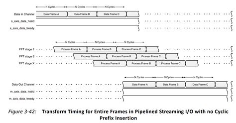 Fft Labview Fpga Or Cuda Machine Vision And Imaging Lava