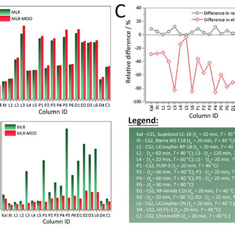 distribution of rmse values of mlr control and mlr moo models for