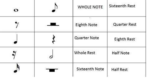 Sixteenth Rest Note