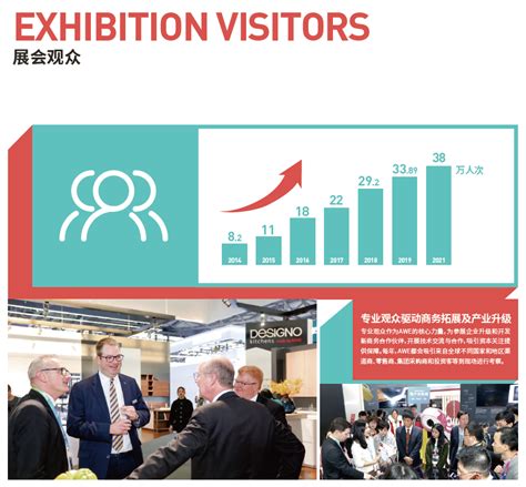 2021上海家电展（awe）2021中国家电及消费电子博览会上海家电展上海消费电子展