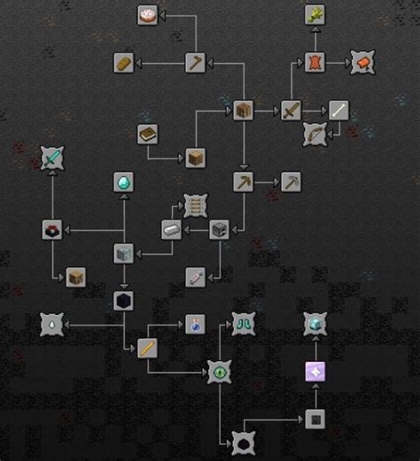 Minecraft Achievements PC List Tips Trophy Guide Gamepressure