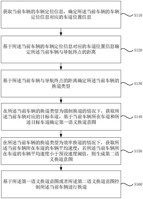 换道决策方法、装置、电子设备及存储介质与流程