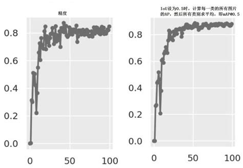 Hyperspectral Satellite Borne Data Intelligent Interpretation System And Implementation Method