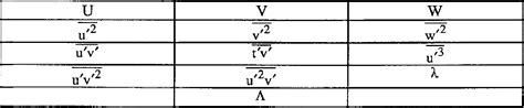 Table 1 From Bypass Transition In Boundary Layers Including Curvature And Favorable Pressure