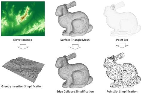 Remote Sensing Free Full Text 3D Simplification Methods And Large