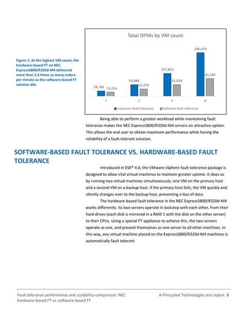 fault tolerance performance and scalability comparison nec hardware based ft vs software based