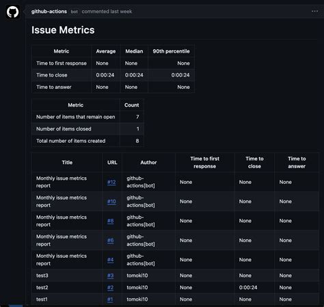 Oss Github Actions Issue Metrics Developersio