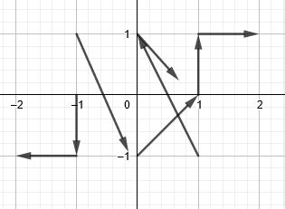 Match The Vector Fields F With The Plots Labeled I IV Give Quizlet