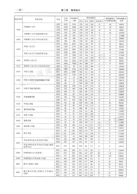 河南高考本科一批平行投档分数线 河南近三年本科一批平行投档分数线来了 中华网河南