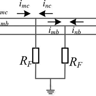 Diagram Of Phasetophase Fault Download Scientific Diagram