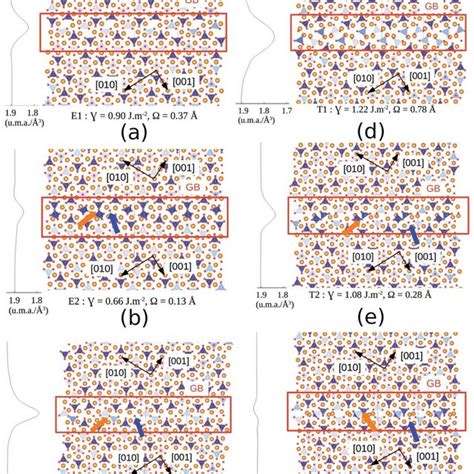 typical oriented unit cells of forsterite used to construct the stgbs