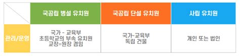 단설 병설국공립 사립 유치원 방학 비용 등 비교 총정리 네이버 블로그