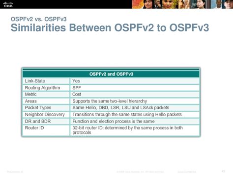 Chapter 8 Single Area Ospf Ppt Download