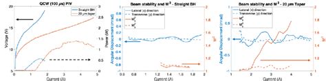 A Measured L I V Data Under Qcw Conditions 100 µs Pulses Measured