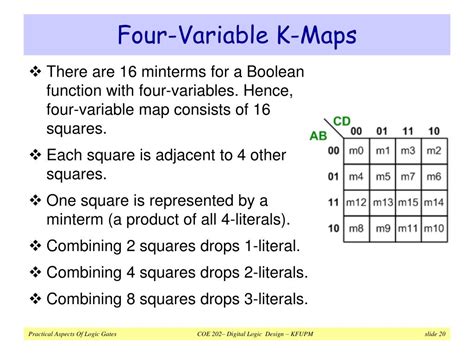 PPT K Map Simplification PowerPoint Presentation Free Download ID 2187163