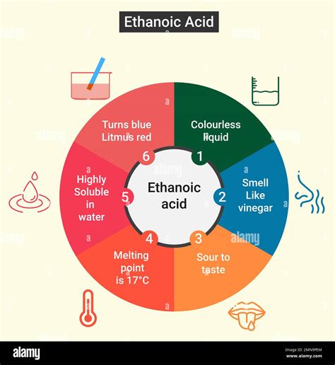 Physical Properties Of Ethanoic Acid Stock Vector Image And Art Alamy
