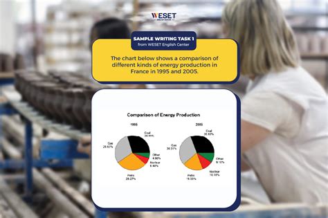 Bài Mẫu Writing Task 1 Dạng Bar Chart Chủ đề Airline Weset