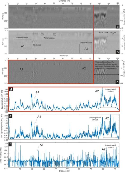 A Gpr Data After Removing Unwanted Anomalies And Noisy Filter Set