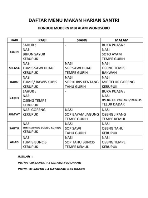 Daftar Menu Makan Harian Santri Pdf Memasak Makanan And Anggur