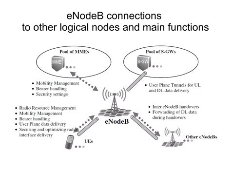 logical elements in basic system architecture configuration ppt