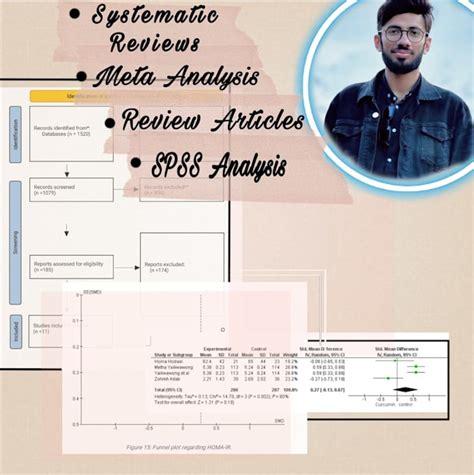 Do Medical Systematic Review Meta Analysis Review Article By