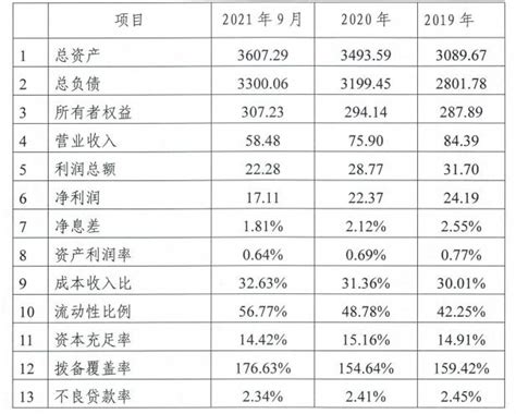天津农商银行披露2022年同业存单发行计划 备案额度700亿元 银行频道 和讯网