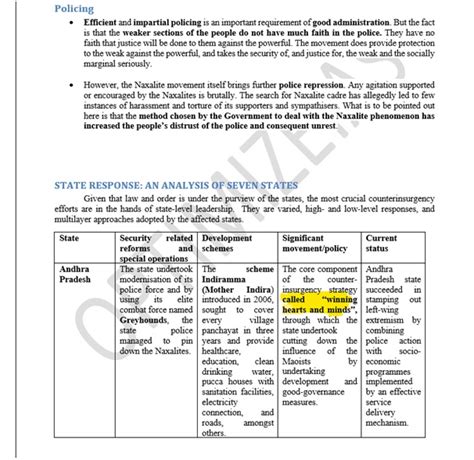 UPSC CSE Mains GS Analysis And Source Tracing Optimize IAS