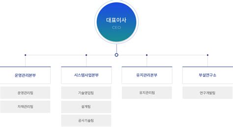 바스코리아주 에너지관리를 위한 빌딩자동제어 시스템 회사소개 바스코리아