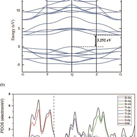 Models Of Cubic Srtio3 A Unit Cell With Lattice Constant A B C